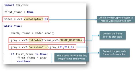 Tutorial Opencv Python Visão Computacional Com Opencv Em Python