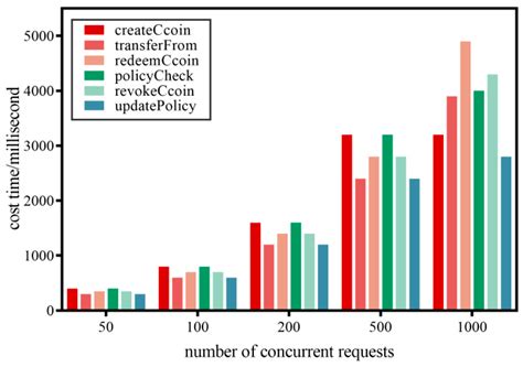Processes Free Full Text Iot Access Control Model Based On