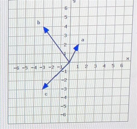 Solved Find The Coordinate Vector For Each Vector In The