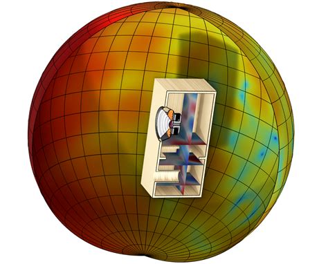 Modeling Speaker Drivers In Comsol Multiphysics®