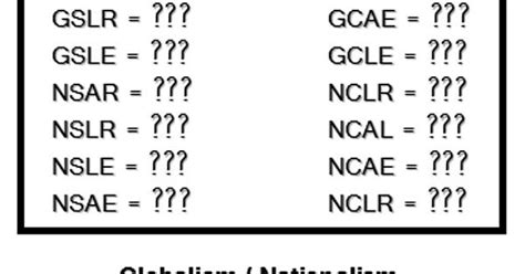 Heres My Spin Off Of The Mbti Test Which Mpti Type Are You Imgur