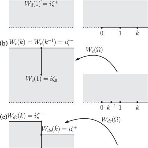 Transformation Of The Boundaries Close To The Discontinuity For