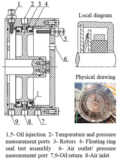 Dynamic Performance Analysis Of Gas Film Floating Ring Seals Based On The Reynoldsbernoulli