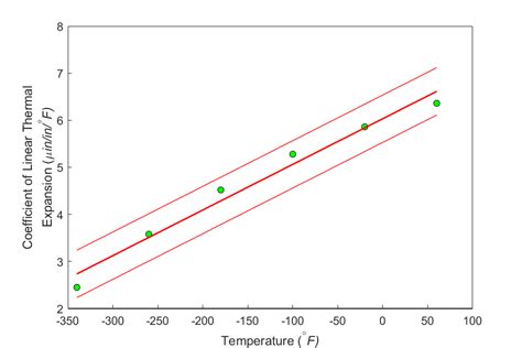 605 Adequacy Of Linear Regression Models Mathematics Libretexts