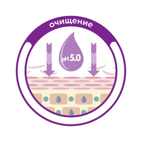 Гель очищающий КСЕОС Ph 5 0 для сухой и чувствительной кожи рук и тела