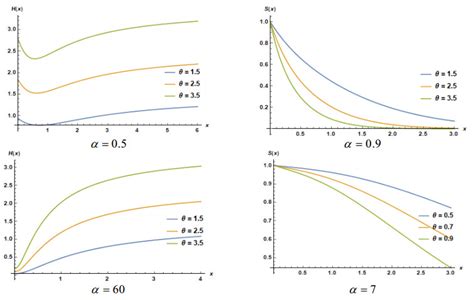 Single Acceptance Sampling Plans Based On Truncated Lifetime Tests For