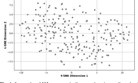 Enhancing Dimension Reduced Scatter Plots With Class And Feature