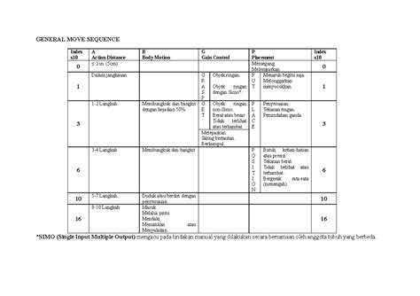Tabel Most General Move Sequence Index X A Action Distance B Body Motion G Gain Control P