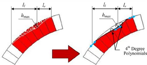 Defect Modeling Step Download Scientific Diagram