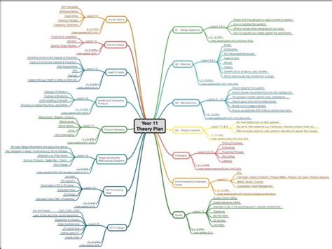 Aqa Product Design Gcse Coursework And Exam Bundle Teaching Resources