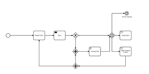 Time For Doing Some Task Discussion And Questions Camunda Forum