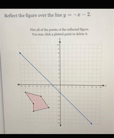 Solved Reflect The Figure Over The Line Y X 1 Plot