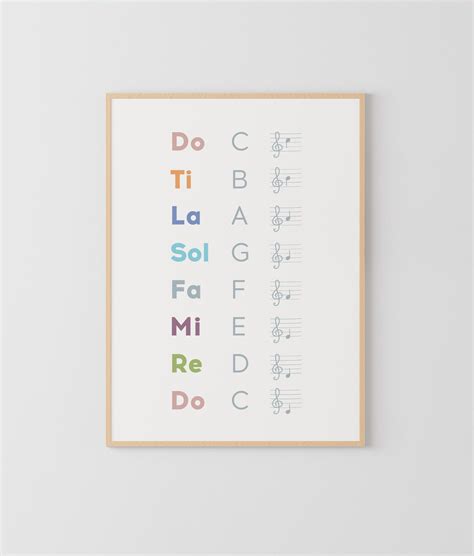 Do Re Mi Fa Sol La Ti Poster Solfege Poster Music Classroom Poster Educational Poster Music