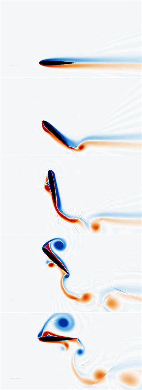 Figure 9 From Design Of A Modular Monolithic Implicit Solver For Multi