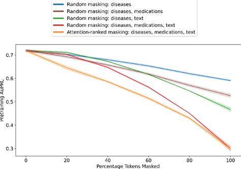 Figure From Multi Modal Graph Learning Over UMLS Knowledge Graphs Semantic Scholar