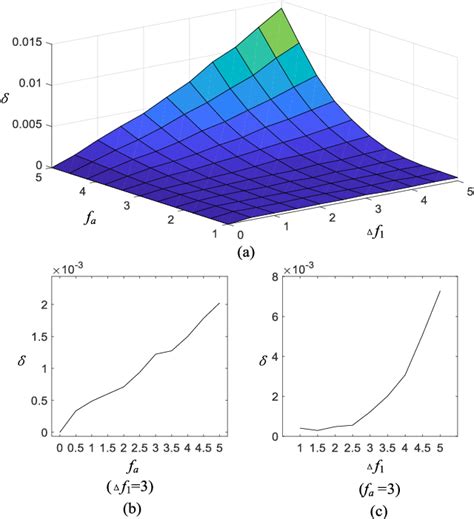 Figure 14 From An Instantaneous Frequency Identification Algorithm For