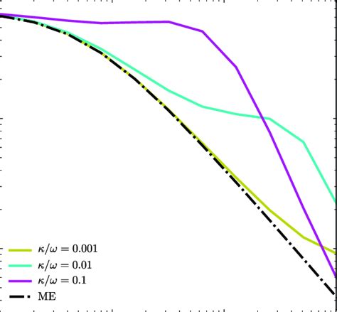 Channel Infidelity Of The Repeated Error Correction F N As A Download Scientific Diagram