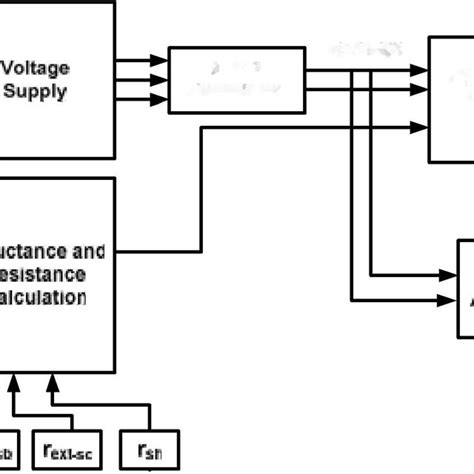 Compensation Techniques Using Phasor Calculations The Negative
