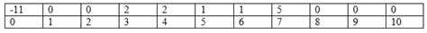 Answered Given The Disjoint Set Array Shown Bartleby