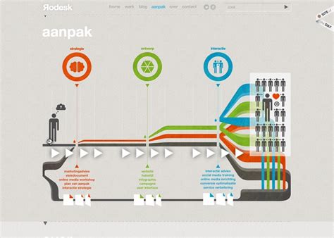 15 Best Step UI Images On Pinterest Progress Bar User Interface Design And Interface Design