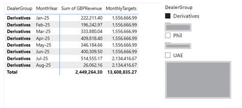 solved using lookupvalue inside a measure microsoft fabric community