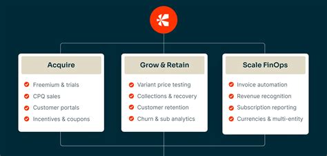 Headless Ecommerce Roi Calculator Chargebee