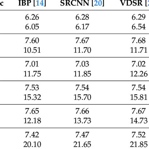 Objective Evaluation Indexes Of Different Reconstruction Methods In Download Table