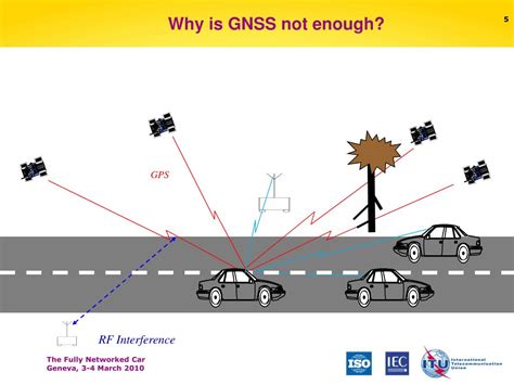 PPT Vehicular Communication And Optimal Cooperative Positioning PowerPoint Presentation ID