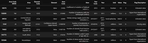Python Streamlit Folium Drawing Map As If All Values Are Null Stack