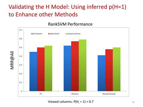 ppt a two dimensional click model for query auto completion