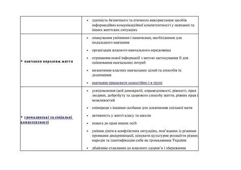 Календарно тематичне планування Мистецтво образотворче мистецтво 4 клас за підручником О