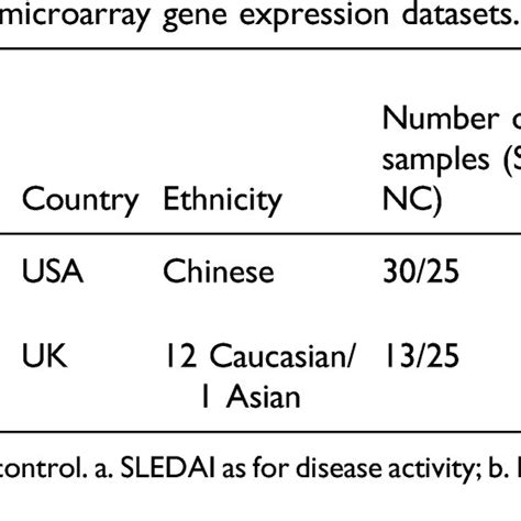 Basic Information Of The Intersection Of Gene Expression Chip And Snps