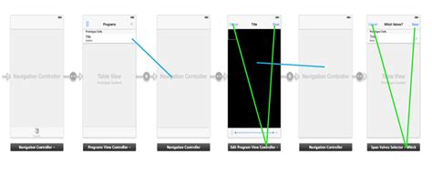 Ios Nested UIViewController Is Returned Ing Out Too Far Stack Overflow