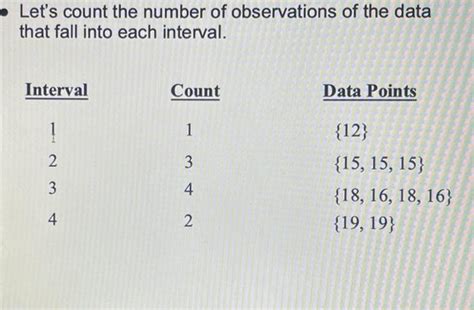 Solved 1 2 Find The Minimum And Maximum Value In The Data