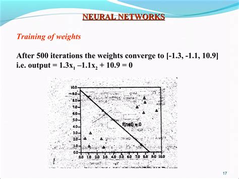 Artificial Neural Networks Ppt