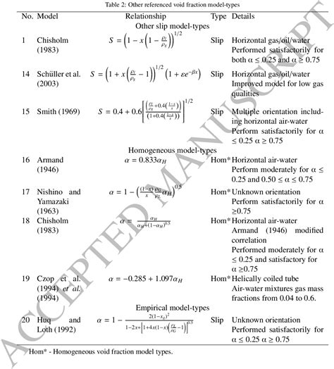 Table 2 From The Hydrodynamics Of Two Phase Flows In The Injection Part Of A Conventional