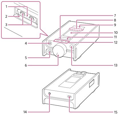 DMP Z Help Guide Parts And Controls