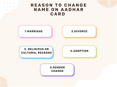 Aadhar Card Name Change Online Offline Complete Guide