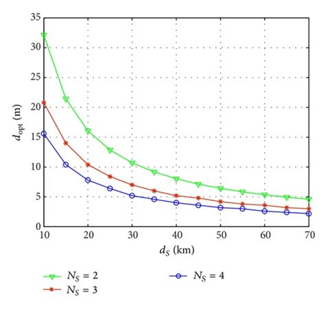 optimal distance d download scientific diagram