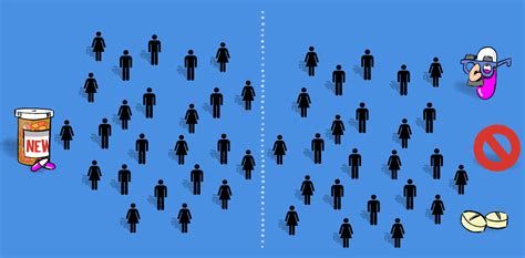 Randomised Control Trials What Makes Them The Gold Standard In Medical Research