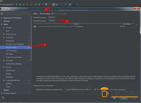 Консольный вводвывод в Java Leo Dev Blog Ld