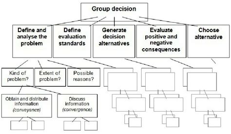 Hierarchical And Sequential Structure Of Group Decision Making 12