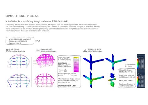 Transfiguring Social Architecture Through Computational Carpentry A Resilient Prototype For