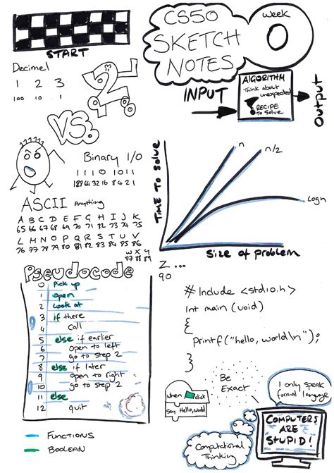 Developing The Basics Programming Myself Post Eleven The Jetbrains Blog