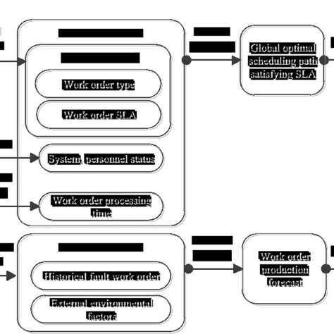 Pdf Research On Intelligent Operation And Maintenance Management Method Of Enterprise It