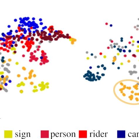 semantic segmentation performance miou of two variants of the