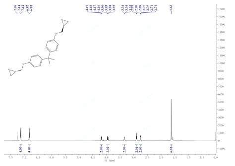 Bisphenol A Diglycidyl Ether Resin1675 54 3 1h Nmr Spectrum