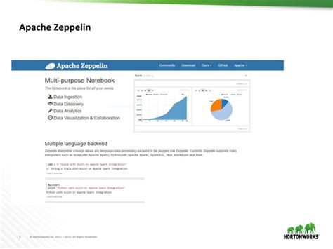 Apache Zeppelin And Spark For Enterprise Data Science Ppt
