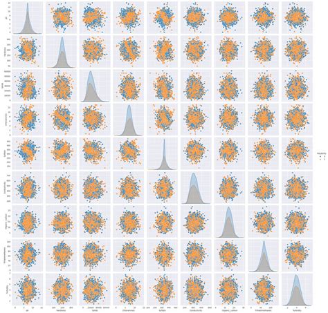 Datascience Machinelearning Waterquality Dataanalysis Ai Idhika