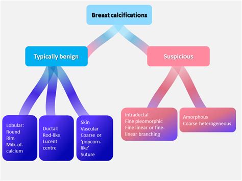 Atlas Of Breast Cancer Early Detection